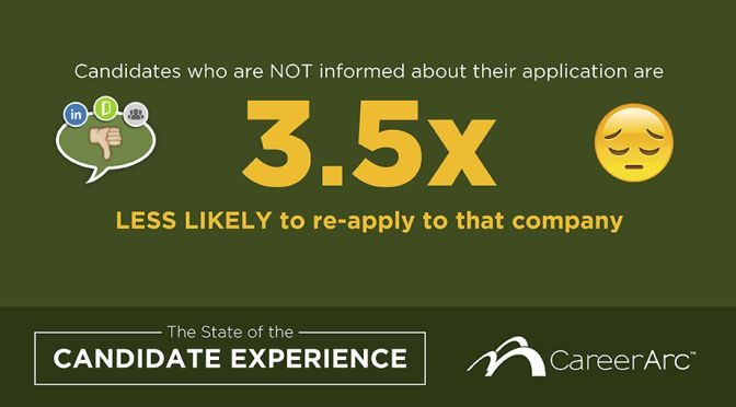 23 Surprising Stats on Candidate Experience - Infographic