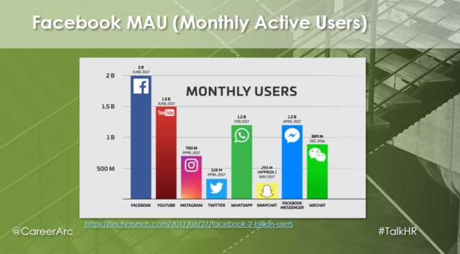 How to Source Candidates on Facebook - Webinar Recap - CareerArc social ...