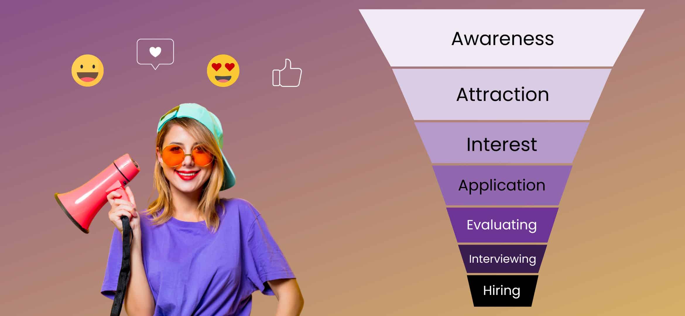 How social recruiting fits into your existing talent acquisition funnel