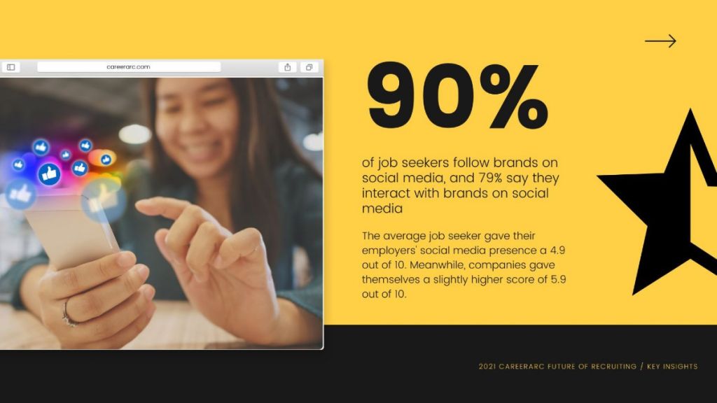 Social media recruiting 101: The essential guide